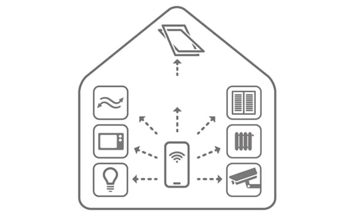 Velux partnership | Somfy